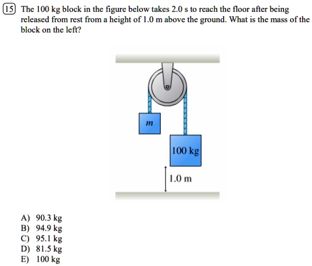 15 The 100 kg block in the figure below takes 2.0 s to reach the floor after being released from ...