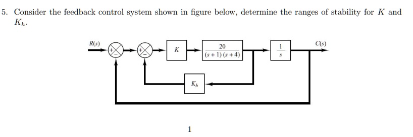 Consider the feedback control system shown in figure below determine ...