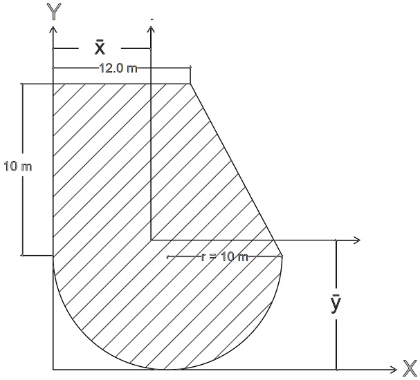 determine the centroid x y and the moment of inertia about the ...