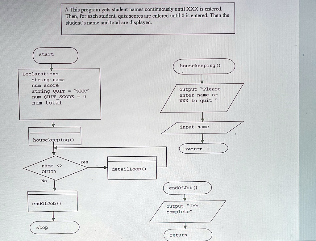 i this program gets student names continuously until xxx is entered then for each student quiz ...