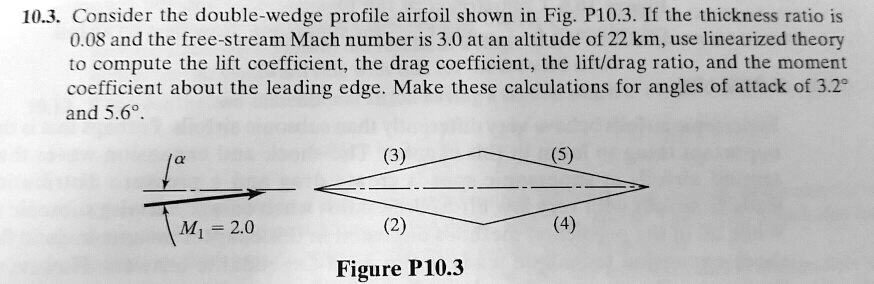 10.3. Consider the double-wedge profile airfoil shown in Fig. P10.3. If ...