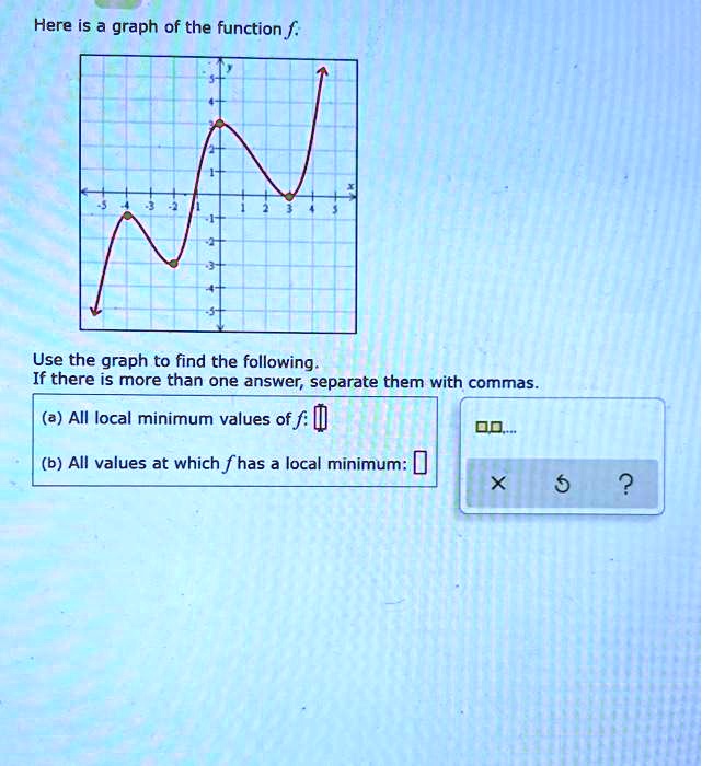 here is a graph of the function f use the graph to find the following ...