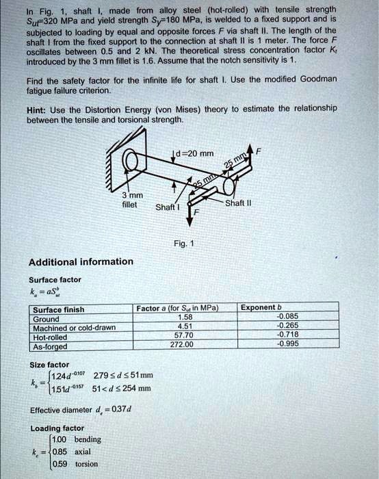 SOLVED: In Fig. 1. shaft I. made from alloy steel hot-rolled with ...