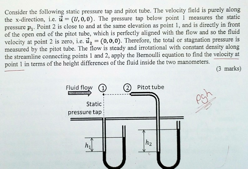 Consider the following static pressure tap and pitot tube. The velocity ...