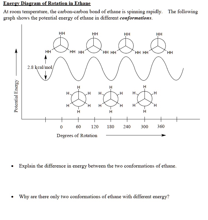euergx diagram of rotatiou iu ethaue atroom temperature the carbon ...