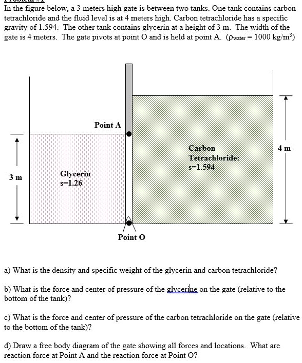 SOLVED: In the figure below, a 3-meter-high gate is between two tanks ...