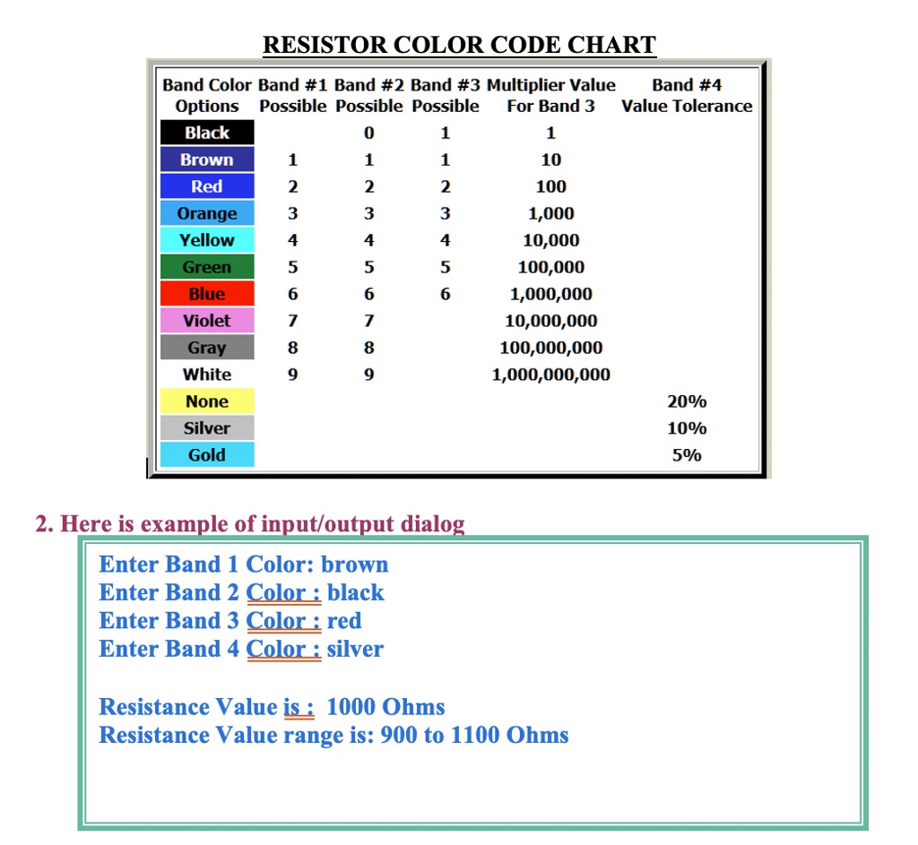 SOLVED: Draw a Flowchart for Calculating the Resistance of a Resistor ...