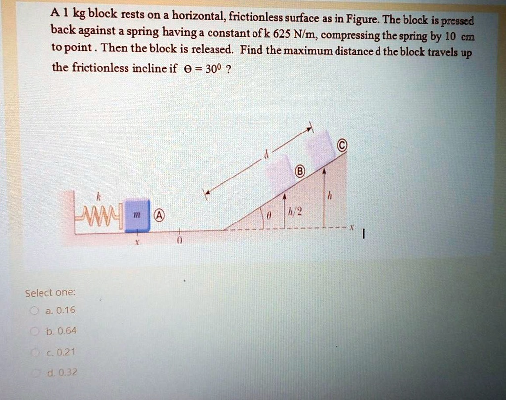 a 1 kg block rests on a horizontal frictionless surface as in figure the block is pressed back ...