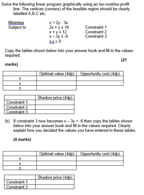 SOLVED:Solve the following linear program graphically using an iso-costliso-profit line_ The ...
