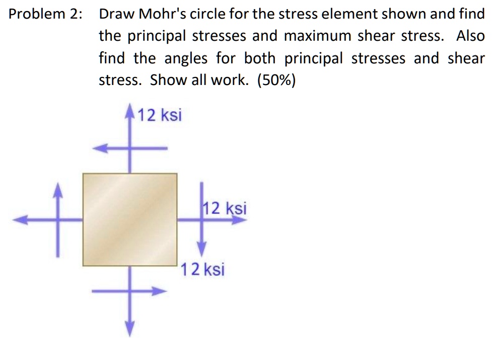 Problem 2: Draw Mohr's circle for the stress element shown...