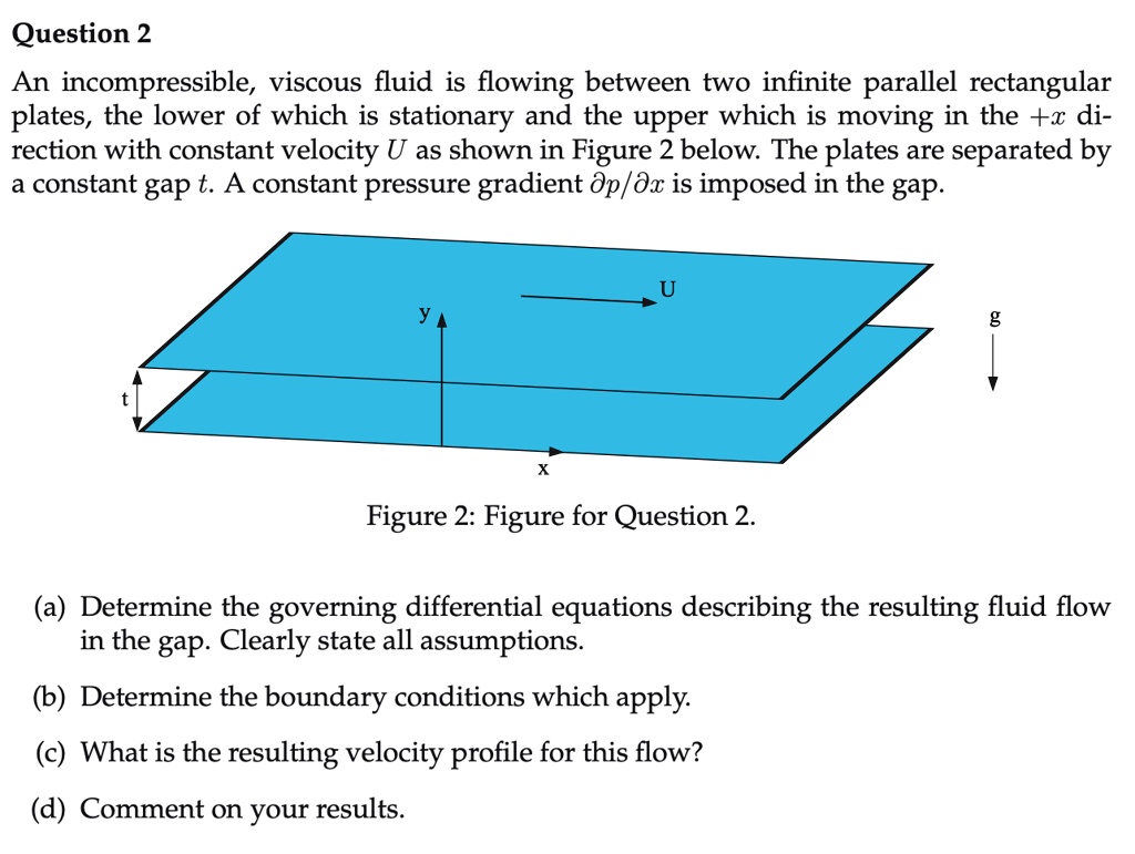 SOLVED: An incompressible, viscous fluid is flowing between two infinite parallel rectangular ...