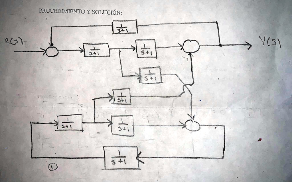 SOLVED: Problem of CONTROL Using the substitution and reduction rules ...