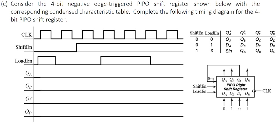 SOLVED: (c) Consider the 4-bit negative edge-triggered PIPO shift register shown below with the ...