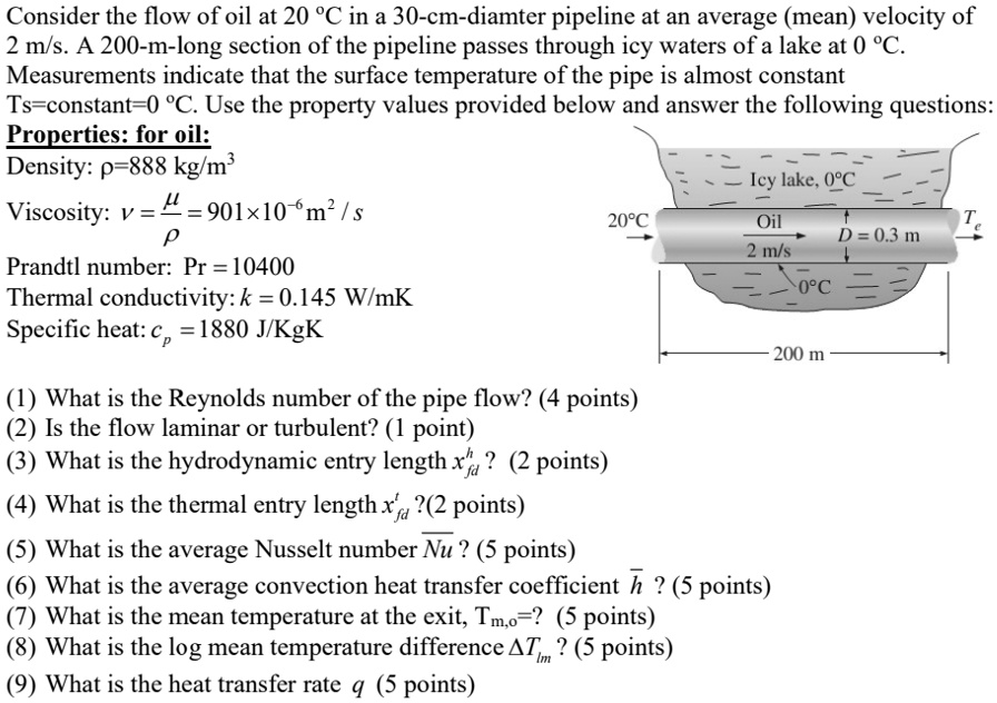SOLVED: Heat Transfer: Internal Flow Consider the flow of oil at 20 Â°C in a 30-cm-diameter ...