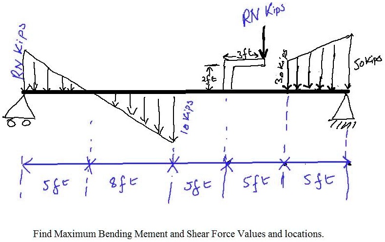 SOLVED: A rolled steel beam has an ultimate value of 524 MPa. Select ...
