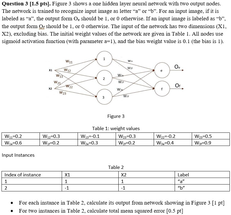 SOLVED: Question 3[1.5 pts]. Figure 3 shows a one hidden layer neural network with two output ...