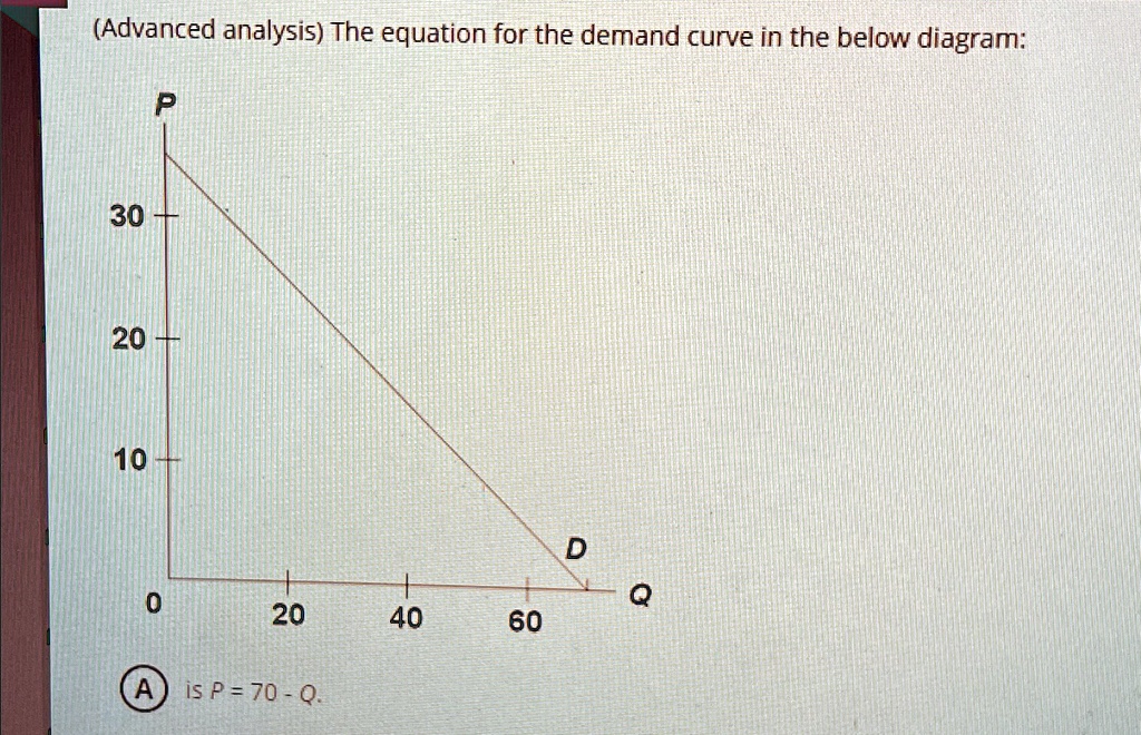 advanced analysis the equation for the demand curve in the below ...