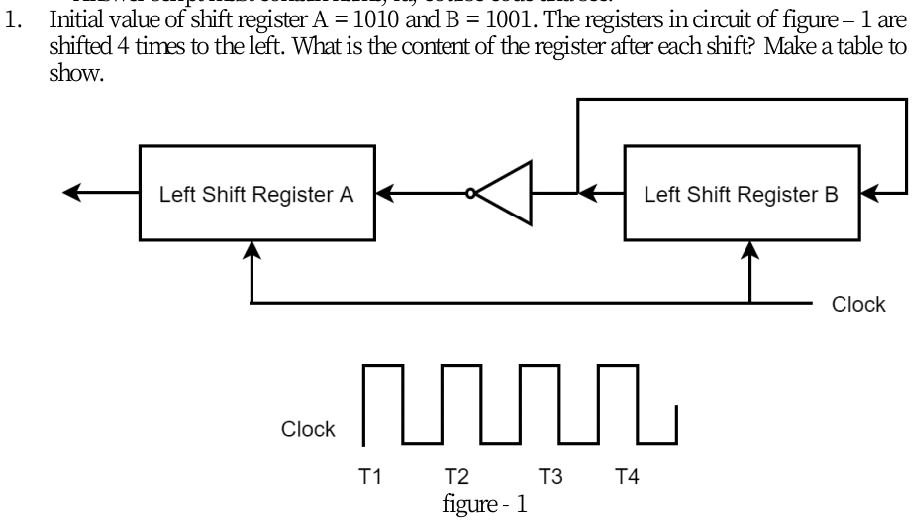 SOLVED: Initial value of shift register A = 1010 and B = 1001. The ...