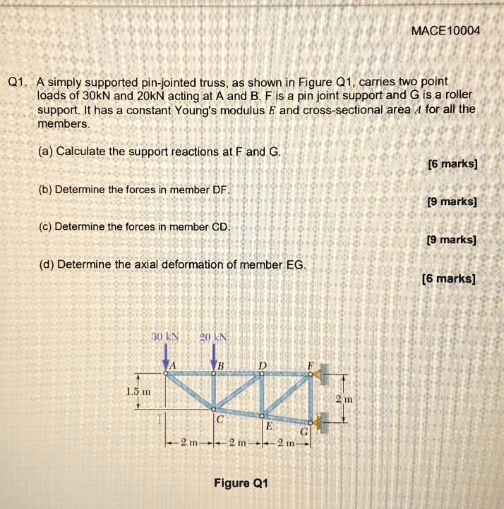MACE10004 Q1. A simply supported pin-jointed truss, as shown in Figure ...