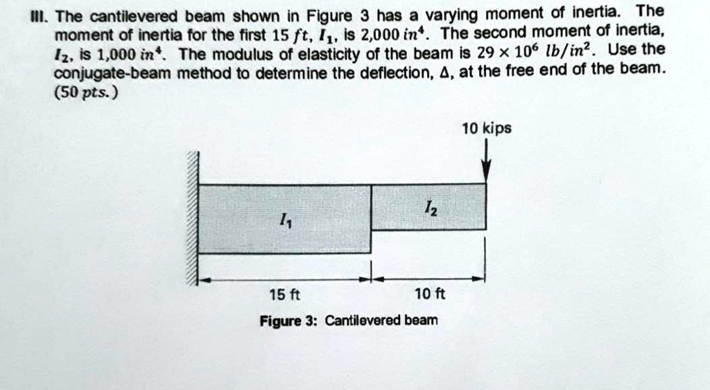 SOLVED: II. The cantilevered beam shown in Figure 3 has a varying ...