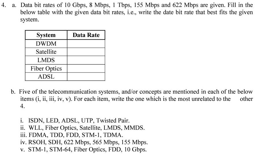 SOLVED: Data bit rates of 10 Gbps, 8 Mbps, Tbps; 155 Mbps and 622 Mbps ...