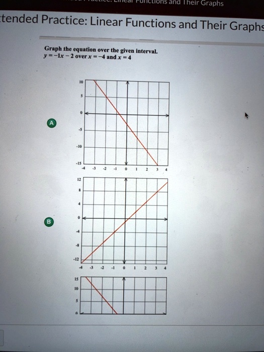 SOLVED:tins and Their Graphs tended Practice: Linear Functions and ...