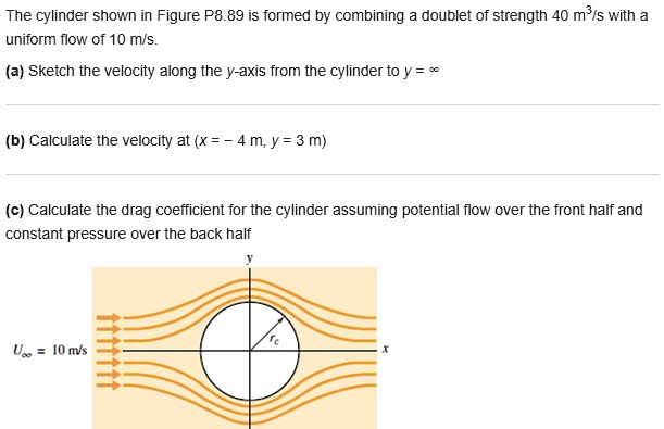 The cylinder shown in Figure P8.89 is formed by combining a doublet of ...
