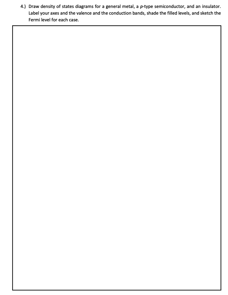 SOLVED: Draw density of states diagrams for general metal, p-type ...