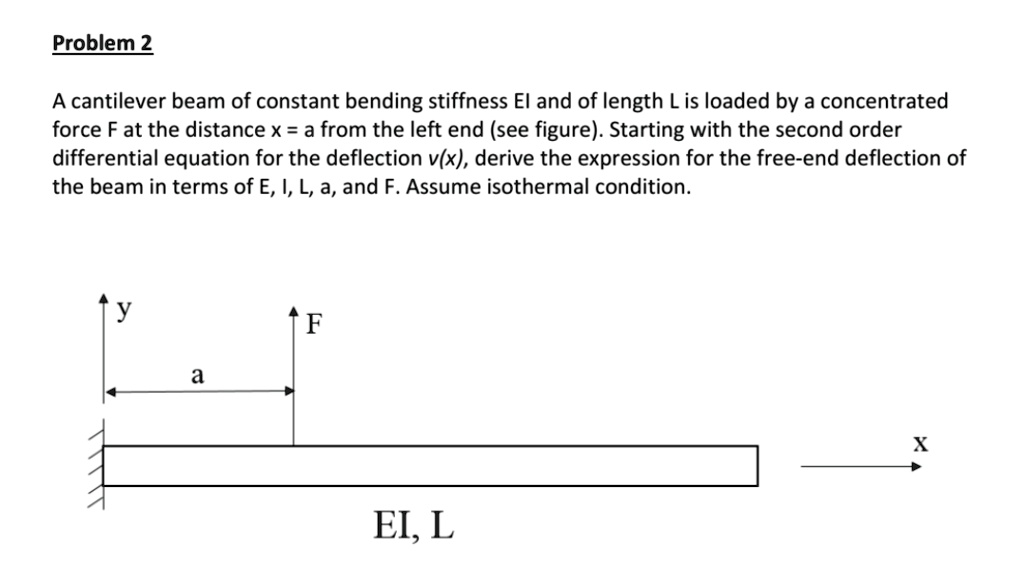 Problem 2 A cantilever beam of constant bending stiffness El and of ...