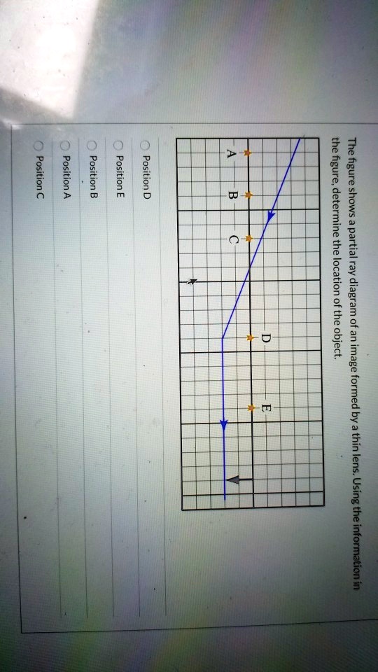 SOLVED: The figure determines the location of a partial ray diagram of ...