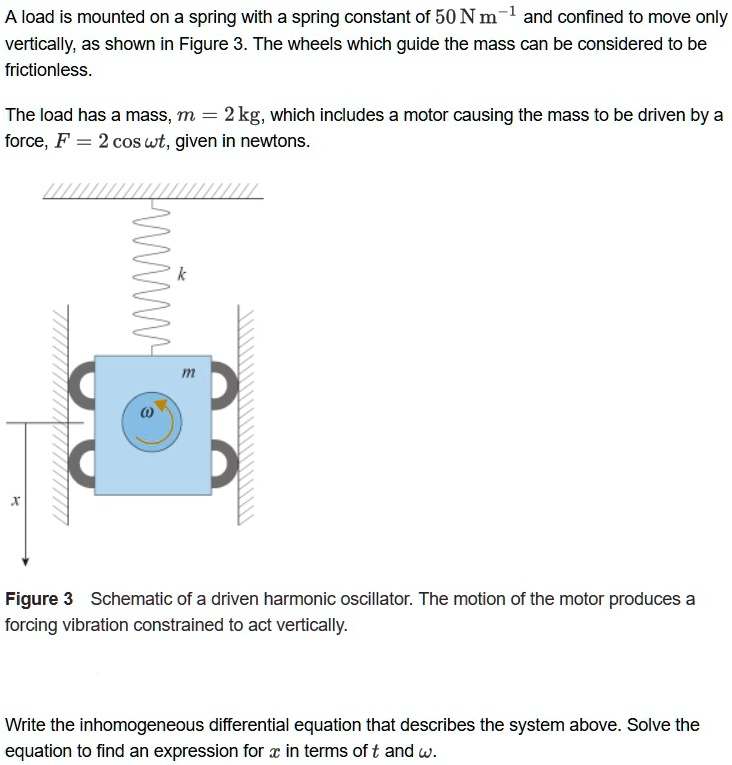 SOLVED: 'please try to explain the all steps clearly A load is mounted on a spring with a spring ...