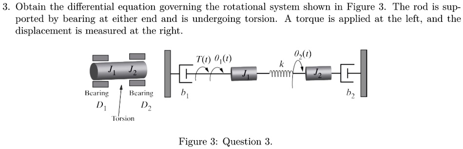 3. Obtain the differential equation governing the rotational system ...