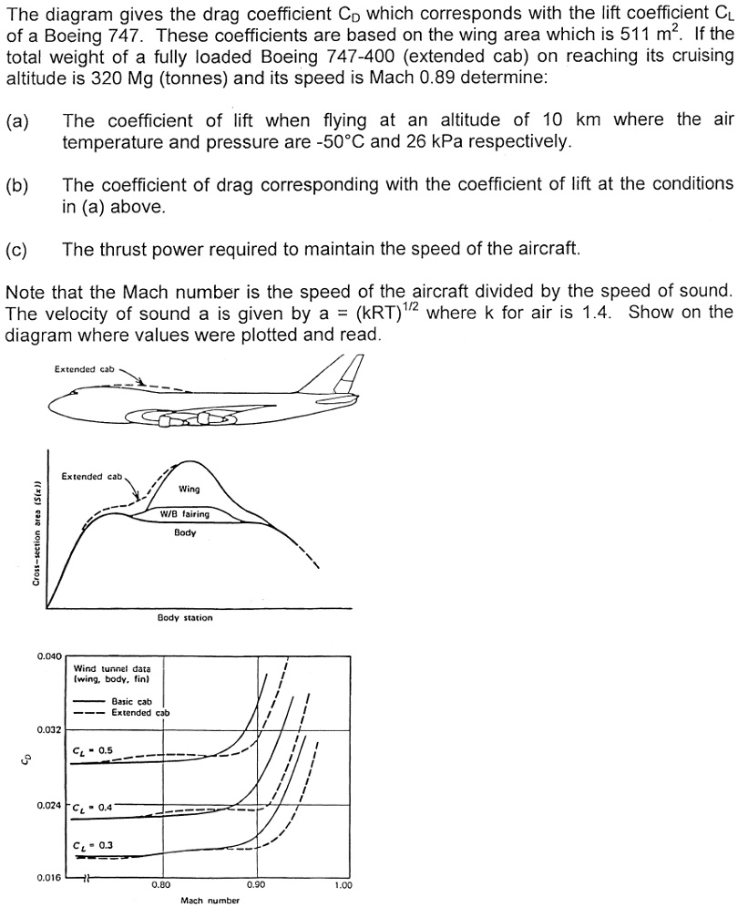 SOLVED: The diagram gives the drag coefficient Cp which corresponds with the lift coefficient Ci ...