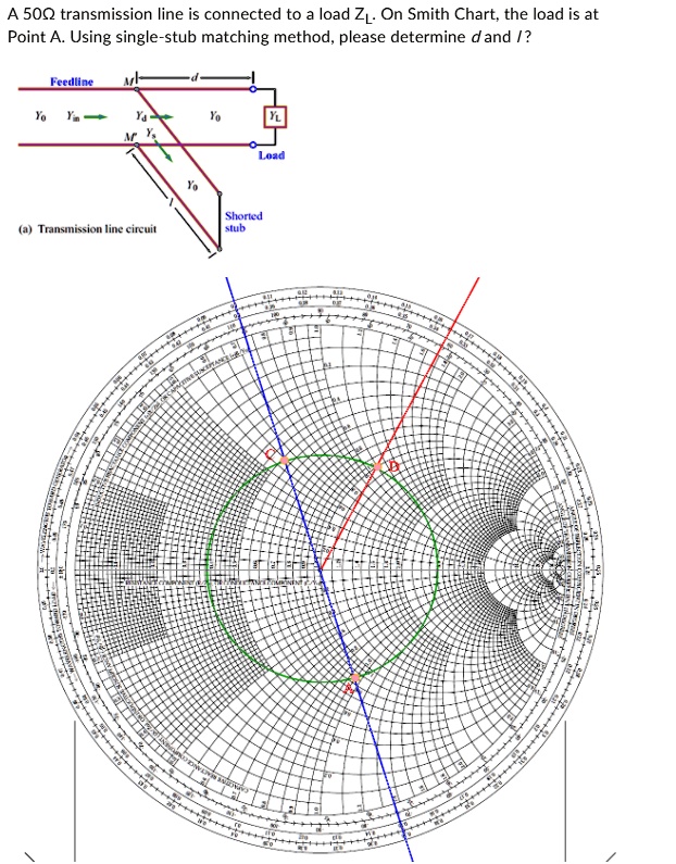 A 50Î© transmission line is connected to a load Zi. On the Smith Chart, the load is at Point A ...