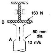 SOLVED: A circular jet of water 50 mm in diameter and having a ...