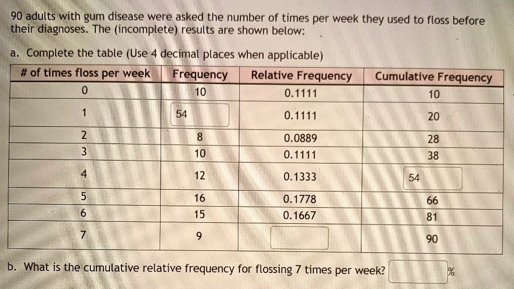 90 adults with gum disease were asked the number of times per week they ...