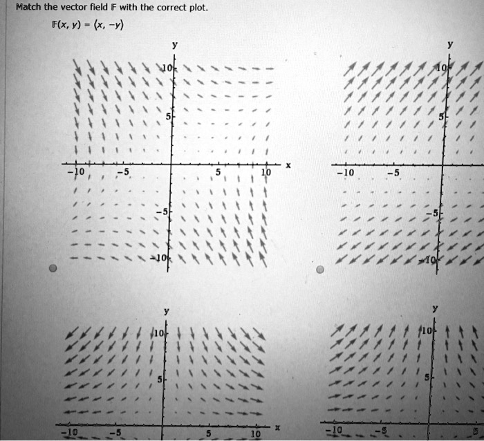 SOLVED: Match the vector field with the correct plot . F(x, y) = (x, y) SOLVED: Match the vector field with the correct plot . F(x, y) = (x, y)