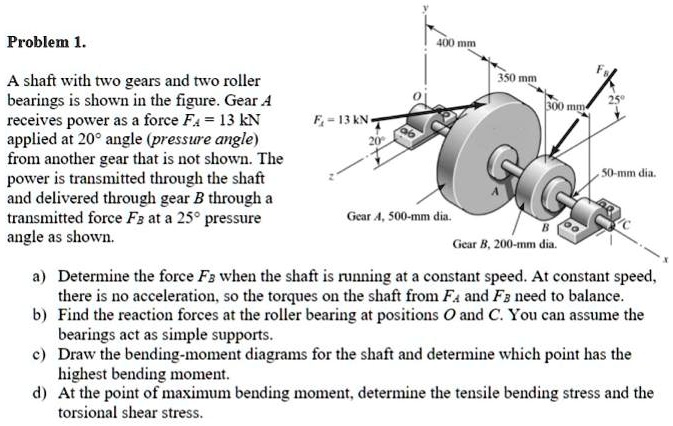 SOLVED: A shaft with two gears and two roller bearings is shown in the ...