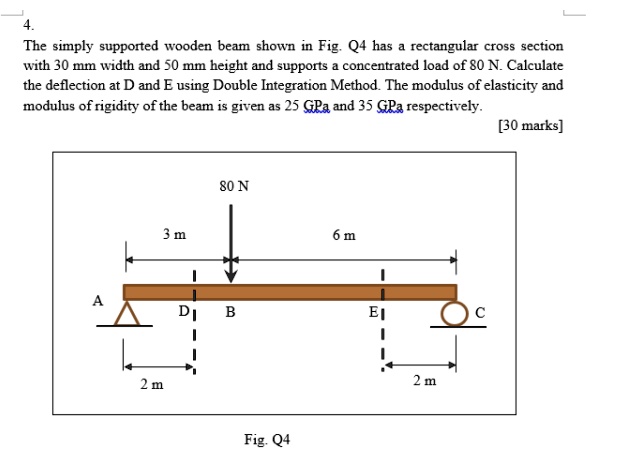 4. The simply supported wooden beam shown in Fig. Q4 has a rectangular cross section with 30 mm ...