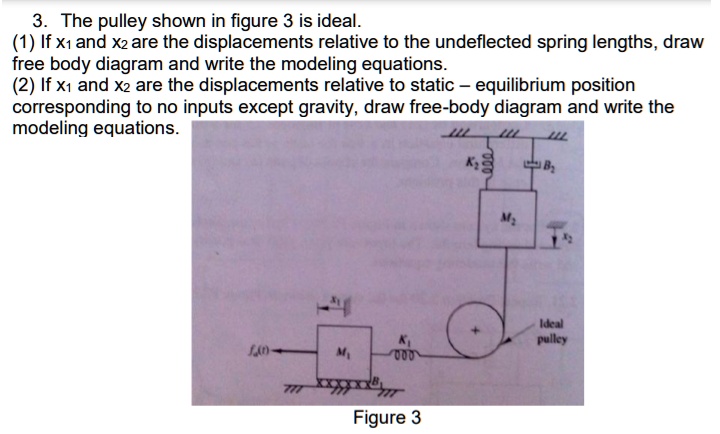 3. The pulley shown in figure 3 is ideal. (1) If x1 and x2 are the ...