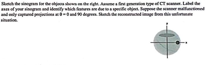 SOLVED: Texts: Sketch the sinogram for the objects shown on the right ...