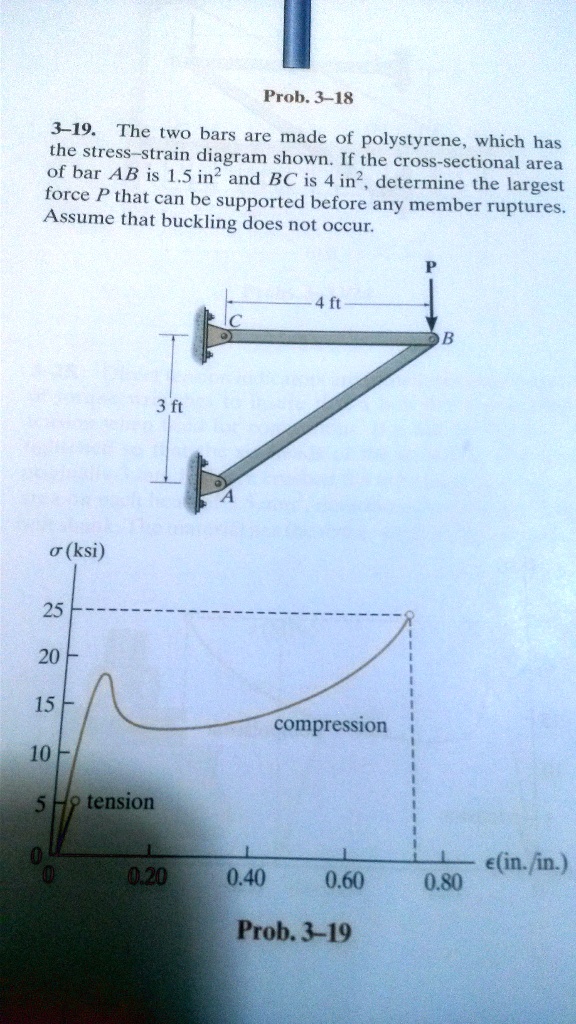 Prob. 3-18 3-19. The two bars are made of polystyrene, which has the ...
