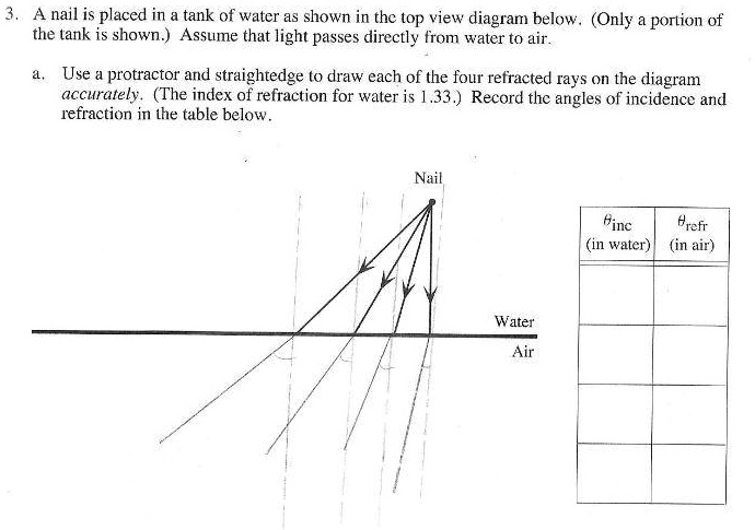 SOLVED: A nail is placed in a tank of water as shown in the top view ...