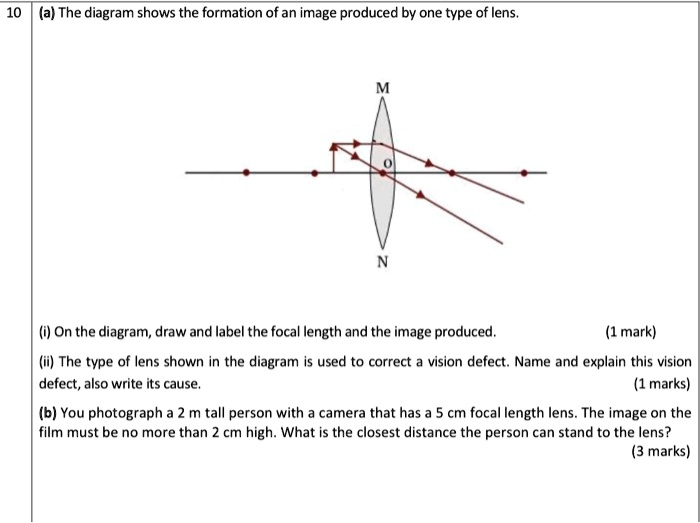 a the diagram shows the formation of an image produced by one type of ...