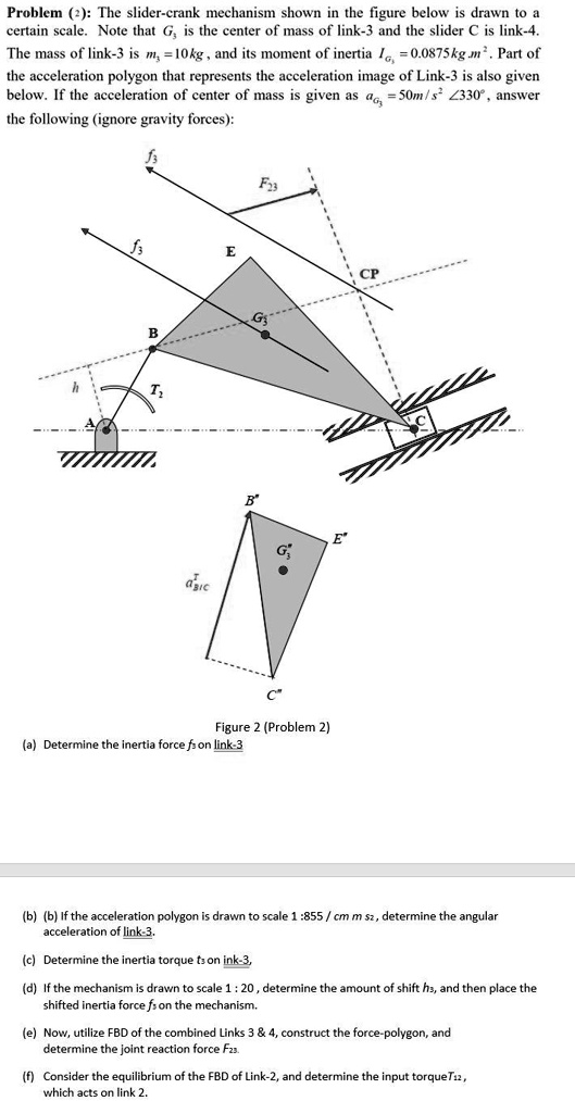 SOLVED: Problem 2: The slider-crank mechanism shown in the figure below is drawn to a certain ...