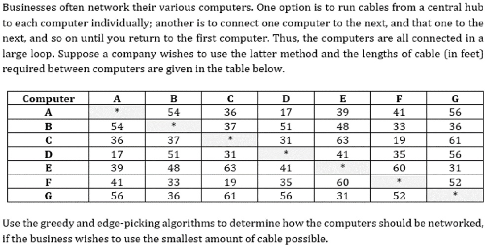 SOLVED: Businesses often network their various computers: One option is ...