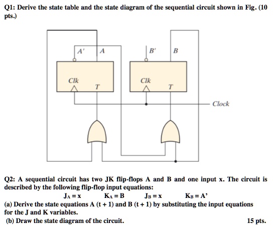 Q1: Derive the state table and the state diagram of the sequential circuit shown in Fig. (10 pts ...