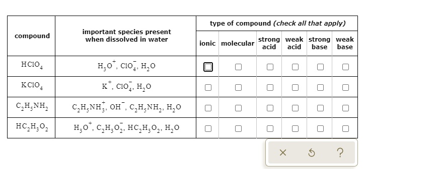 Type of compound (check all that apply): Important species present when ...