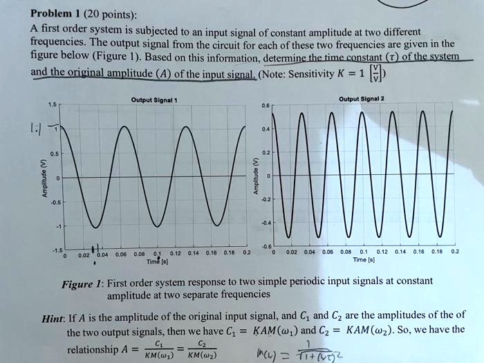 SOLVED: Problem (20 points): A first-order system is subjected to an input signal of constant ...