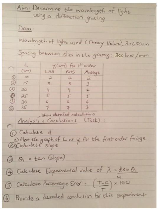Aim: Determine the wavelength of light using a diffraction grating Data ...